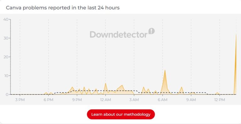 Canva Users Again Facing Image Upload Issue; “Canva’s Servers Are ...